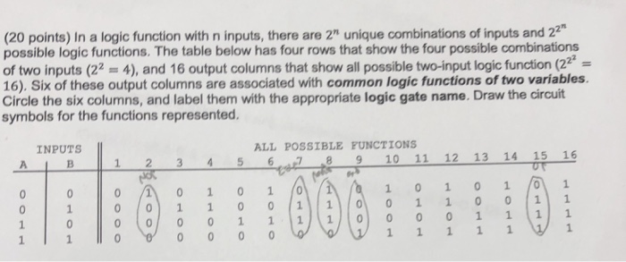 Solved (20 points) In a logic function with n inputs, there | Chegg.com