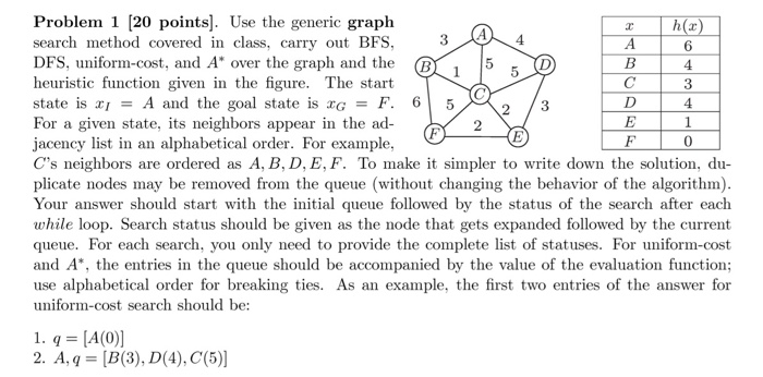 Solved Problem 1 [20 points]. Use the generic graph search | Chegg.com