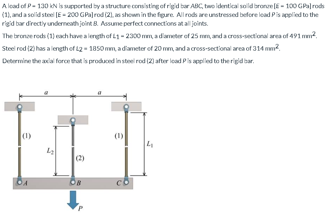 Solved A load of P= 130 kN is supported by a structure | Chegg.com
