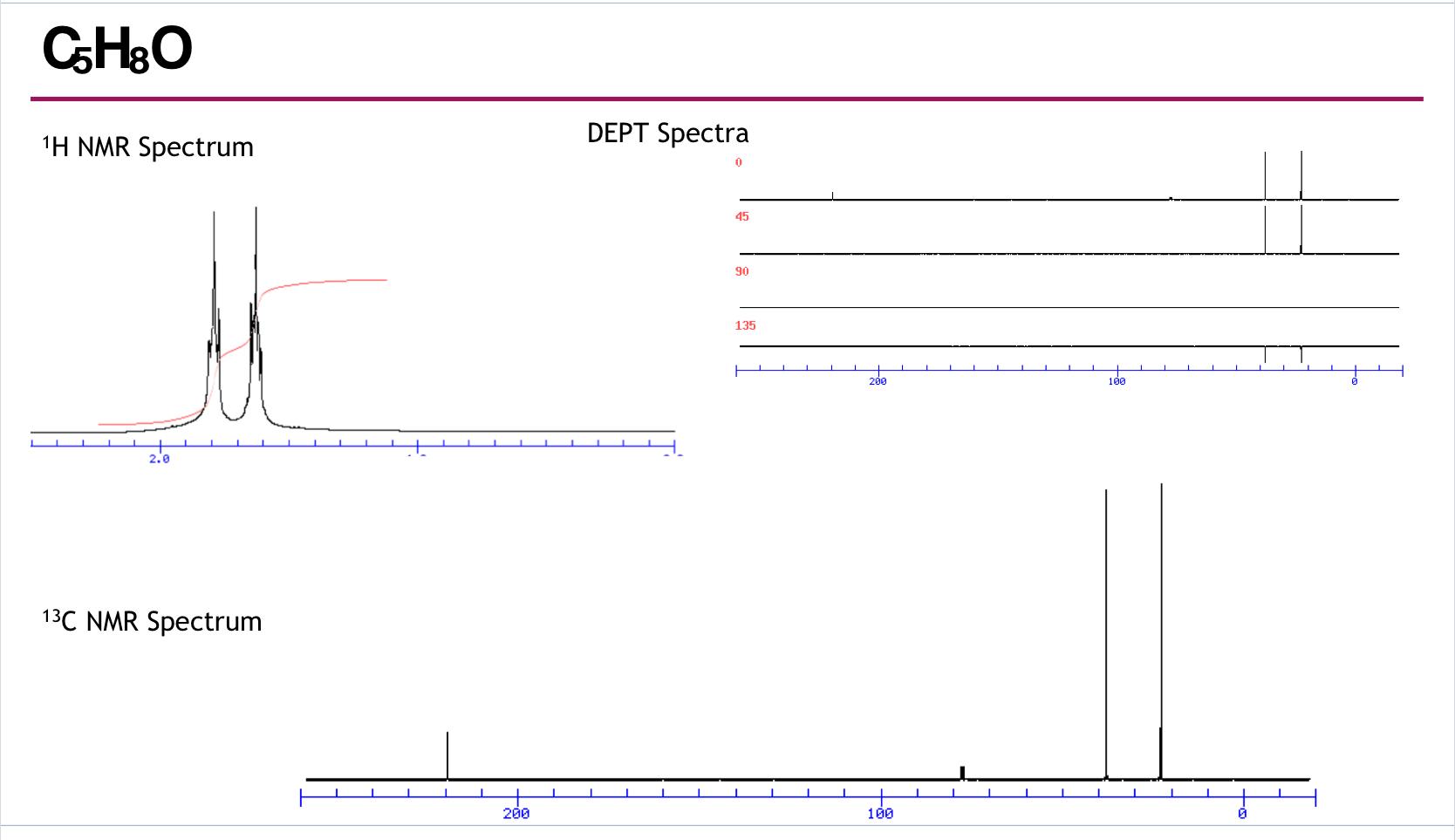 Solved CsH8O 1H NMR Spectrum DEPT Spectra 45 90 135 200 100 | Chegg.com