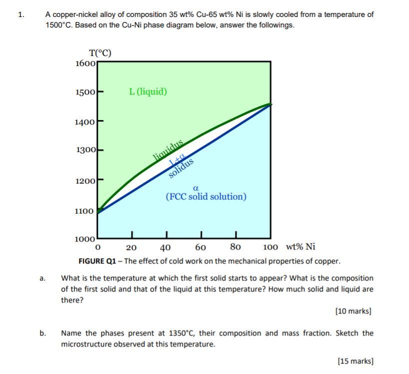 Solved A copper-nickel alloy of composition 35 wt% Cu-65 wt% | Chegg.com