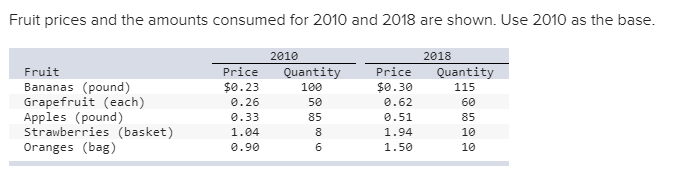 Solved Fruit prices and the amounts consumed for 2010 and | Chegg.com