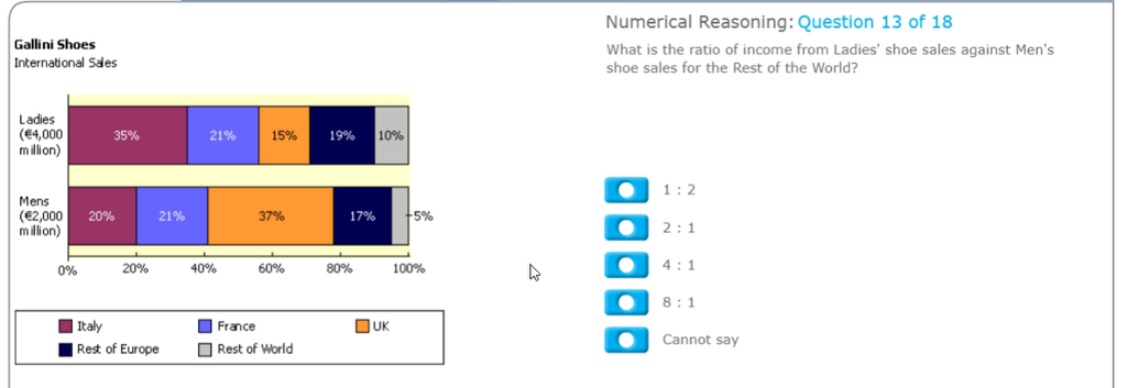 Solved Numerical Reasoning: Question 13 of 18 Gallini Shoes | Chegg.com