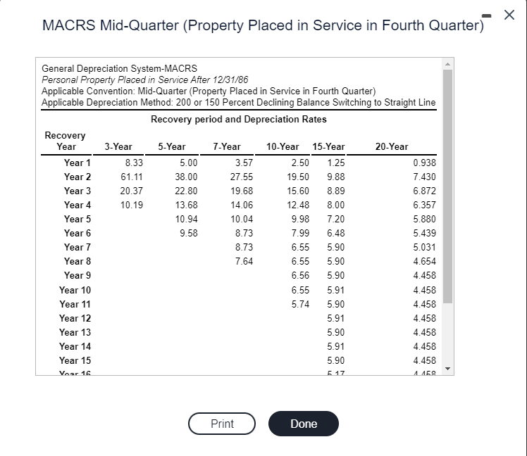 In 2022, Creston Corporation purchases two assets and | Chegg.com
