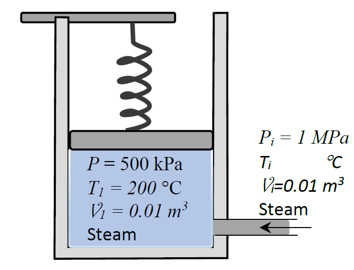 Solved 4. A vertical piston-cylinder device shown in | Chegg.com