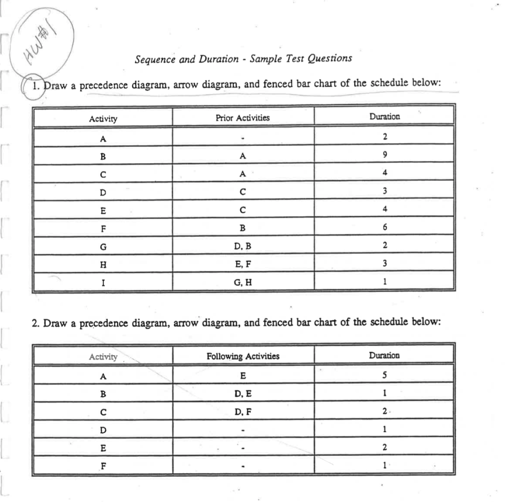 Solved HWHI Sequence and Duration - Sample Test Questions 1. | Chegg.com