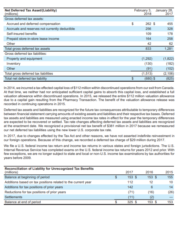 Solved From the income statement, determine the income tax | Chegg.com