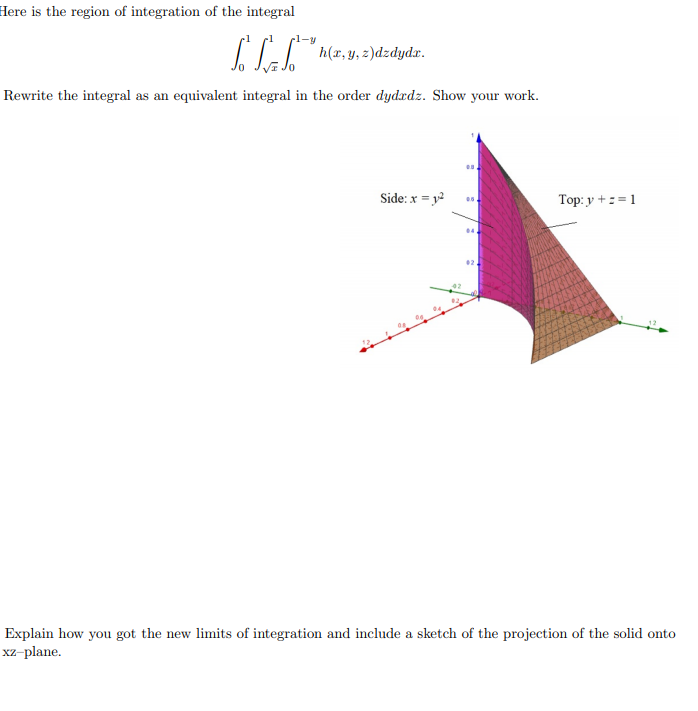 Solved Here is the region of integration of the integral 1-y | Chegg.com