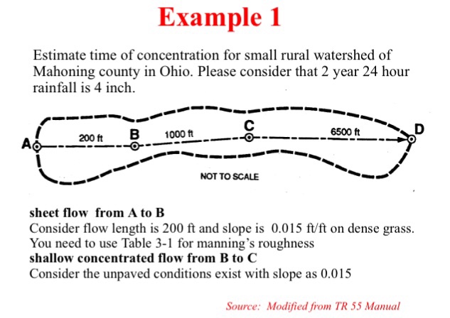 Estimate time of concentration for small rural | Chegg.com