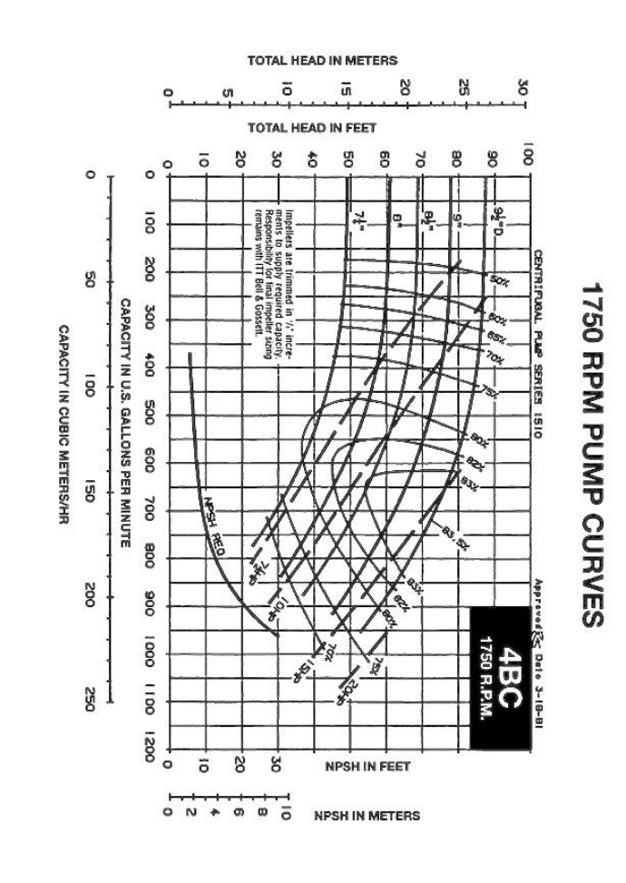 Solved (20 points) A centrifugal pump with impeller size of | Chegg.com