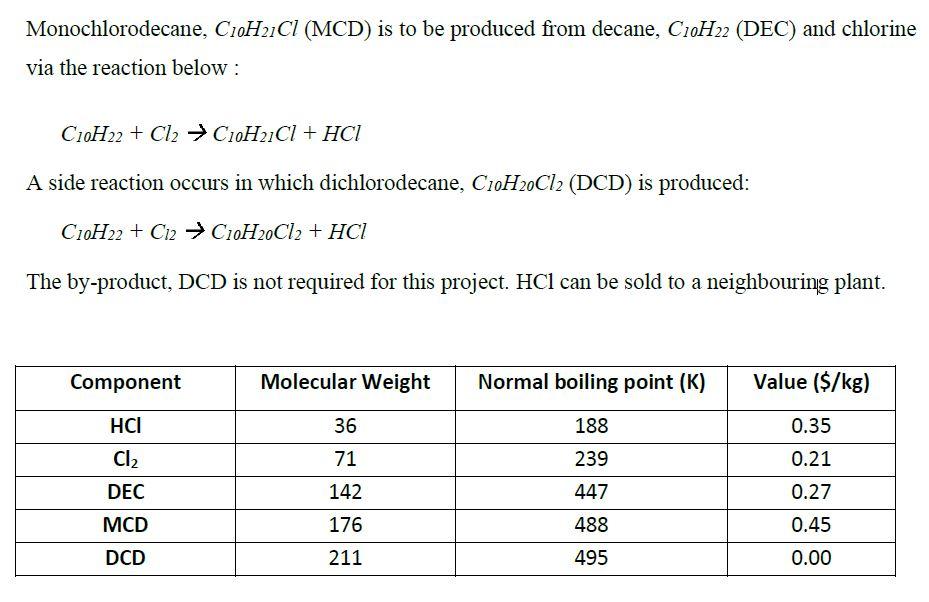 Solved Monochlorodecane, C10H21CI (MCD) is to be produced | Chegg.com