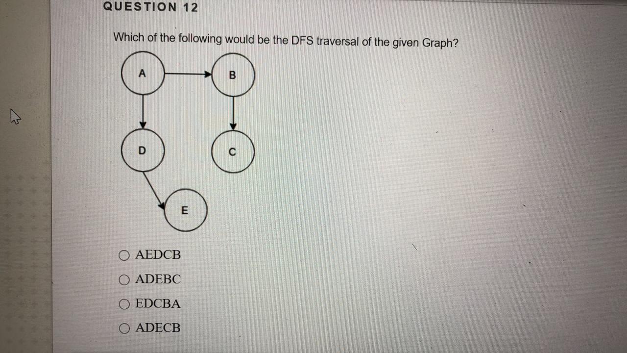 Solved QUESTION 12 Which of the following would be the DFS | Chegg.com