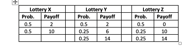Solved All three lotteries have the same expected value of | Chegg.com
