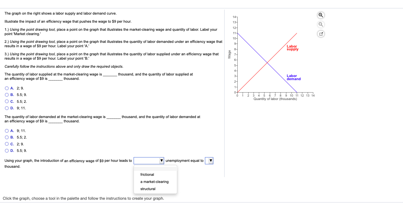 Solved The graph on the right shows a labor supply and labor | Chegg.com
