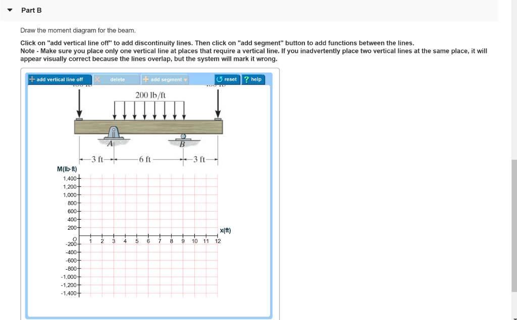 Solved Consider the double overhanging beam shown in the | Chegg.com