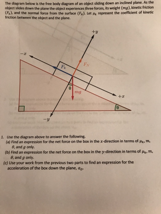 Solved The diagram below is the free body diagram of an | Chegg.com