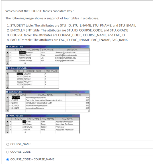 Solved Which field can be the STUDENT table's primary key? | Chegg.com