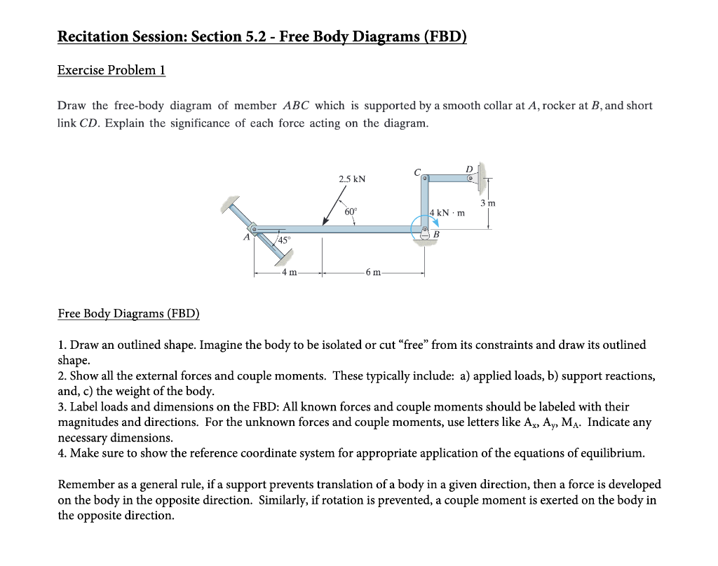 Exercise Problem 1 Draw the free-body diagram of | Chegg.com