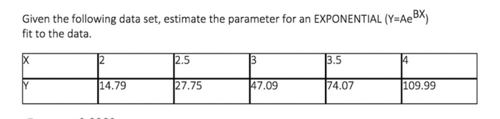 Solved Given the following data set, estimate the parameter | Chegg.com