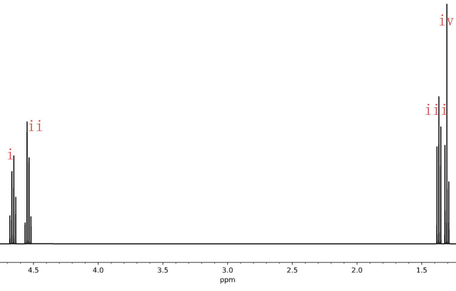 Solved The NMR spectra of fluoroethane is given below a) | Chegg.com
