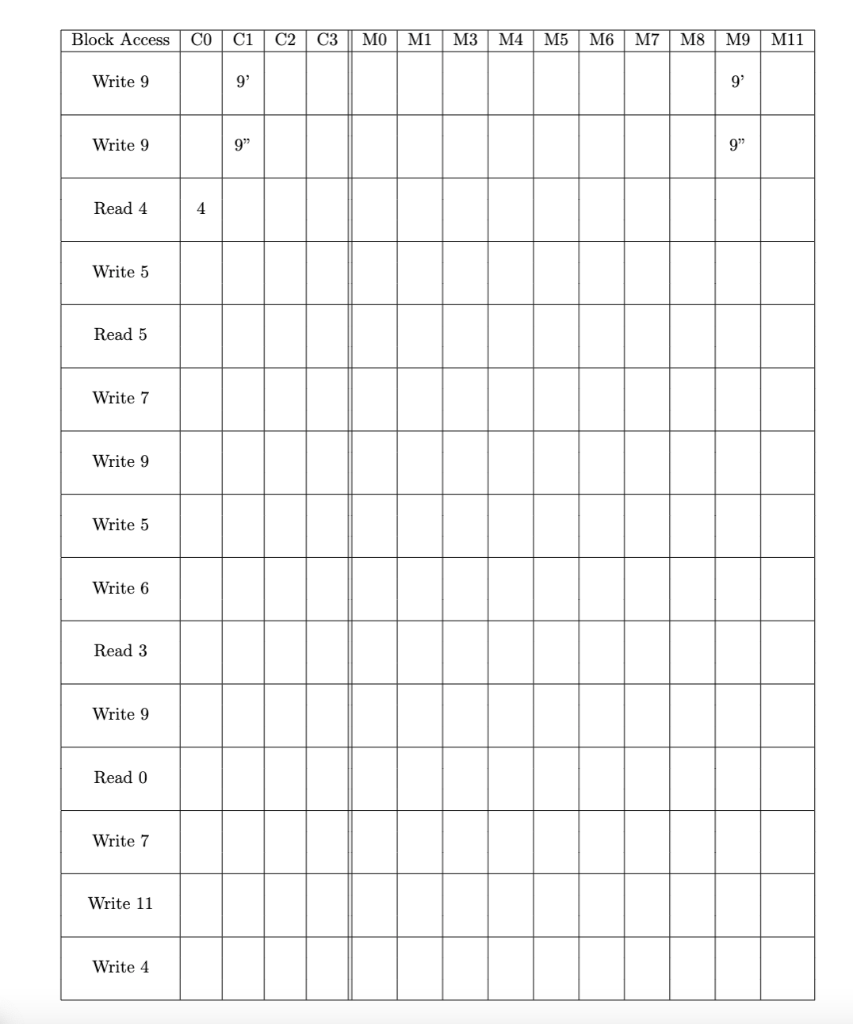 Solved Consider a Direct-Mapped cache organization with the | Chegg.com