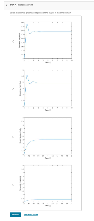 Solved Solect the comect graphical response of the output | Chegg.com