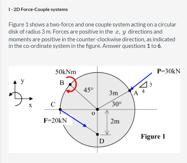 Solved 1- 2D Force-Couple systems Figure 1 shows a two-force | Chegg.com