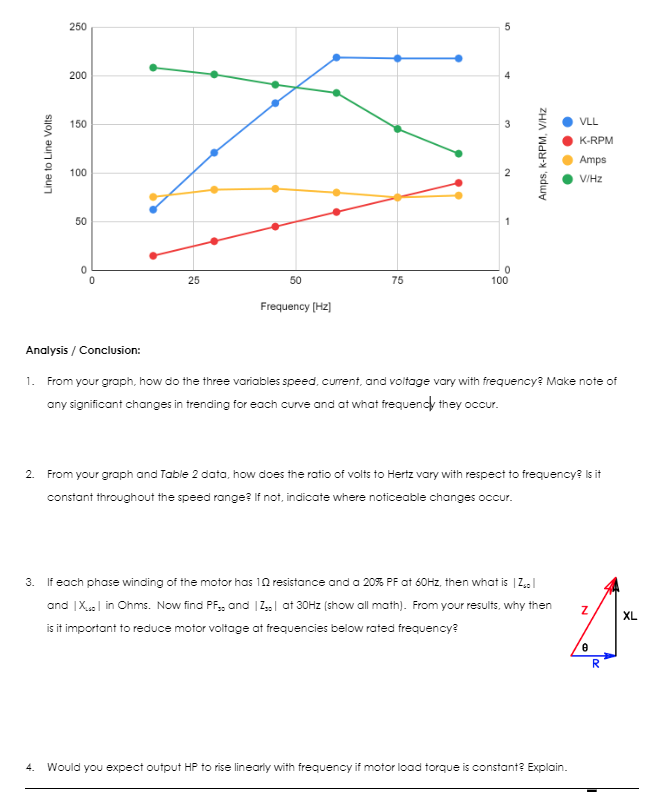 Solved TABLE / GRAPH 2 - SCIM Run Dato Using VFD | Chegg.com