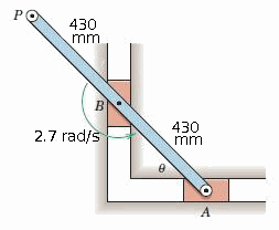 Solved Motion of the bar is controlled by the constrained | Chegg.com