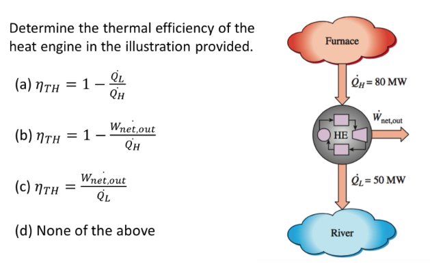 Solved Determine the thermal efficiency of the heat engine | Chegg.com