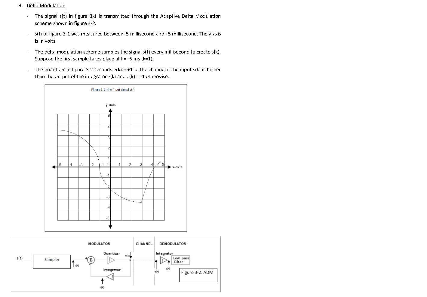 3. Delta Modulation The signal s(t) in figure 3-1 is | Chegg.com