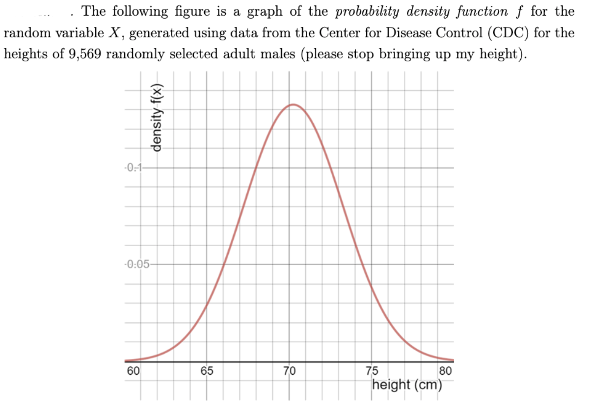 The following figure is a graph of the probability | Chegg.com