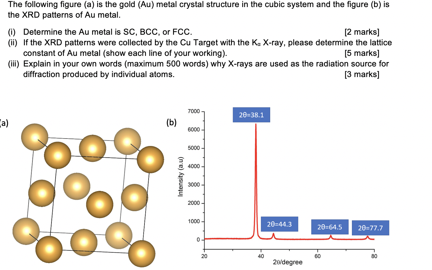 Solved The following figure (a) is the gold (Au) metal | Chegg.com
