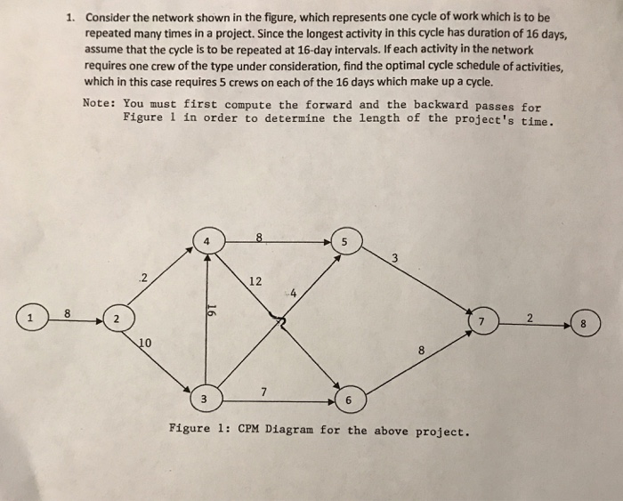 Solved Consider the network shown in the figure, which | Chegg.com