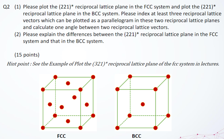 Solved Q2 (1) Please plot the (221)* reciprocal lattice | Chegg.com