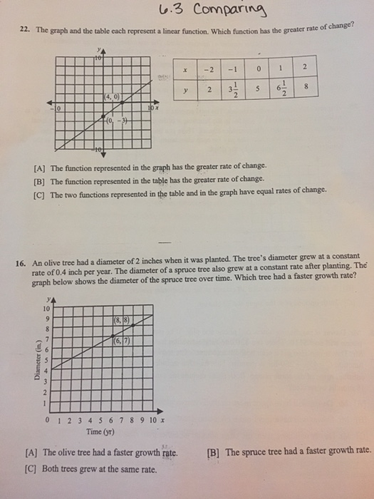 Solved 1.3 Comparing 22. The graph and the table each | Chegg.com