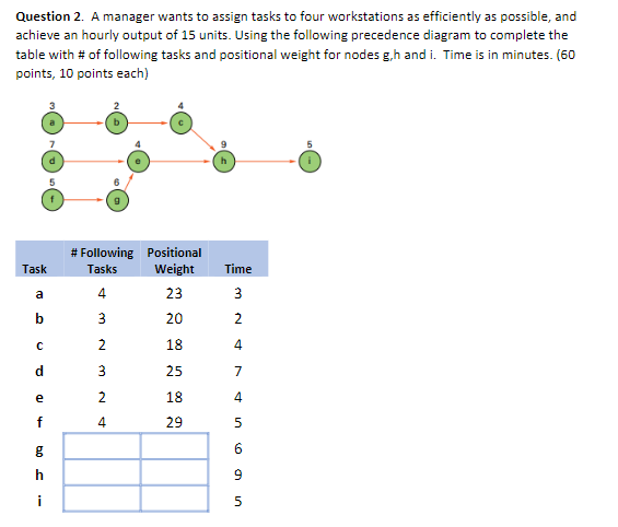 Solved Question 2. A manager wants to assign tasks to four | Chegg.com