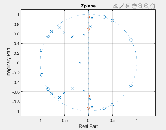 Solved Is this stable and what does this graph show or | Chegg.com