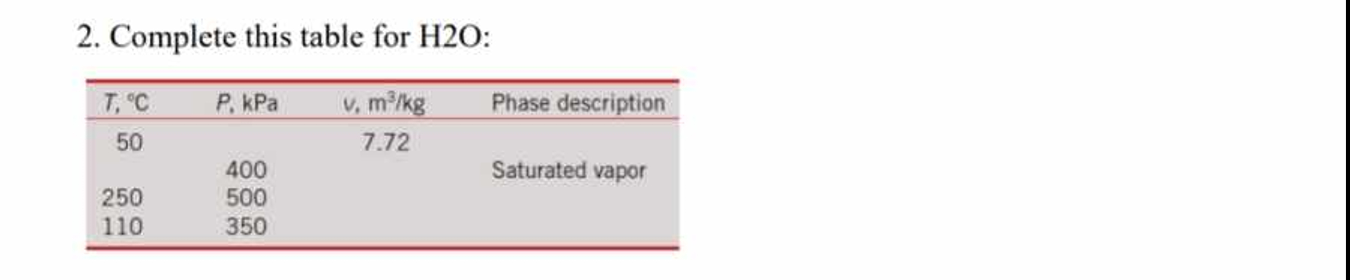 Solved Complete this table for H2O | Chegg.com