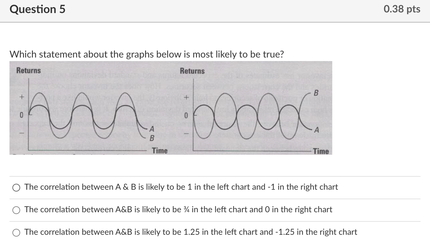Solved Which statement about the graphs below is most likely | Chegg.com