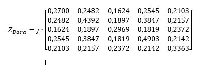 The Z_Bus impedance matrix is given for the system | Chegg.com