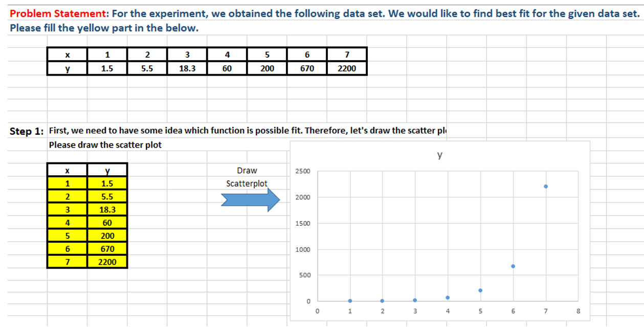 Solved Problem Statement: For the experiment, we obtained | Chegg.com