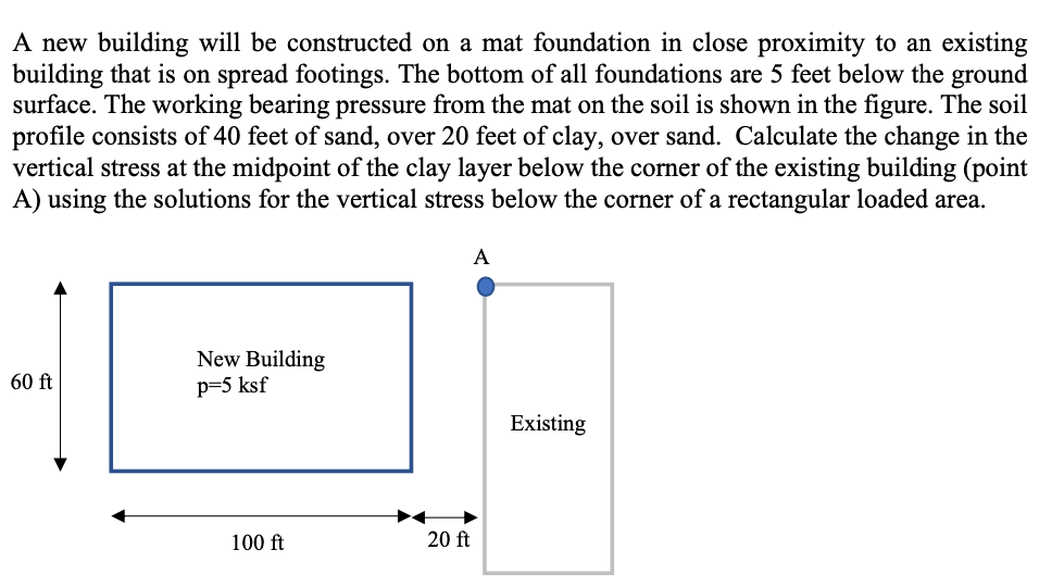 Solved A new building will be constructed on a mat | Chegg.com