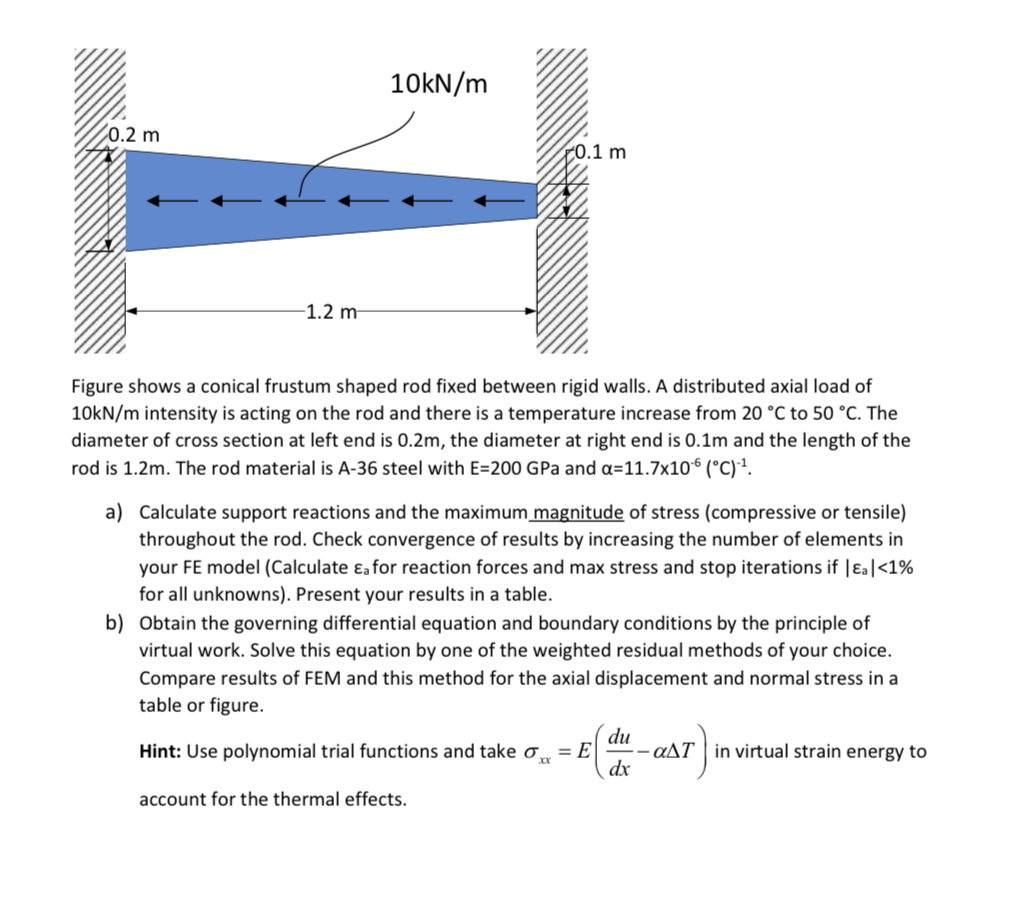 Solved Figure shows a conical frustum shaped rod fixed | Chegg.com
