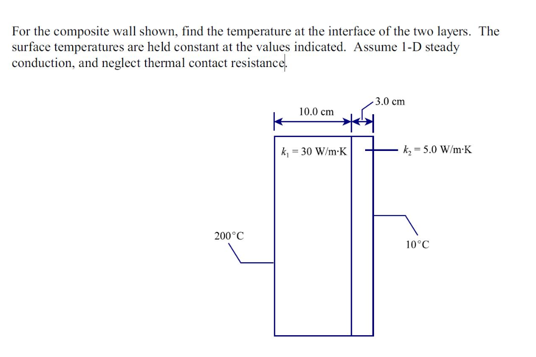 Solved For the composite wall shown, find the temperature at | Chegg.com