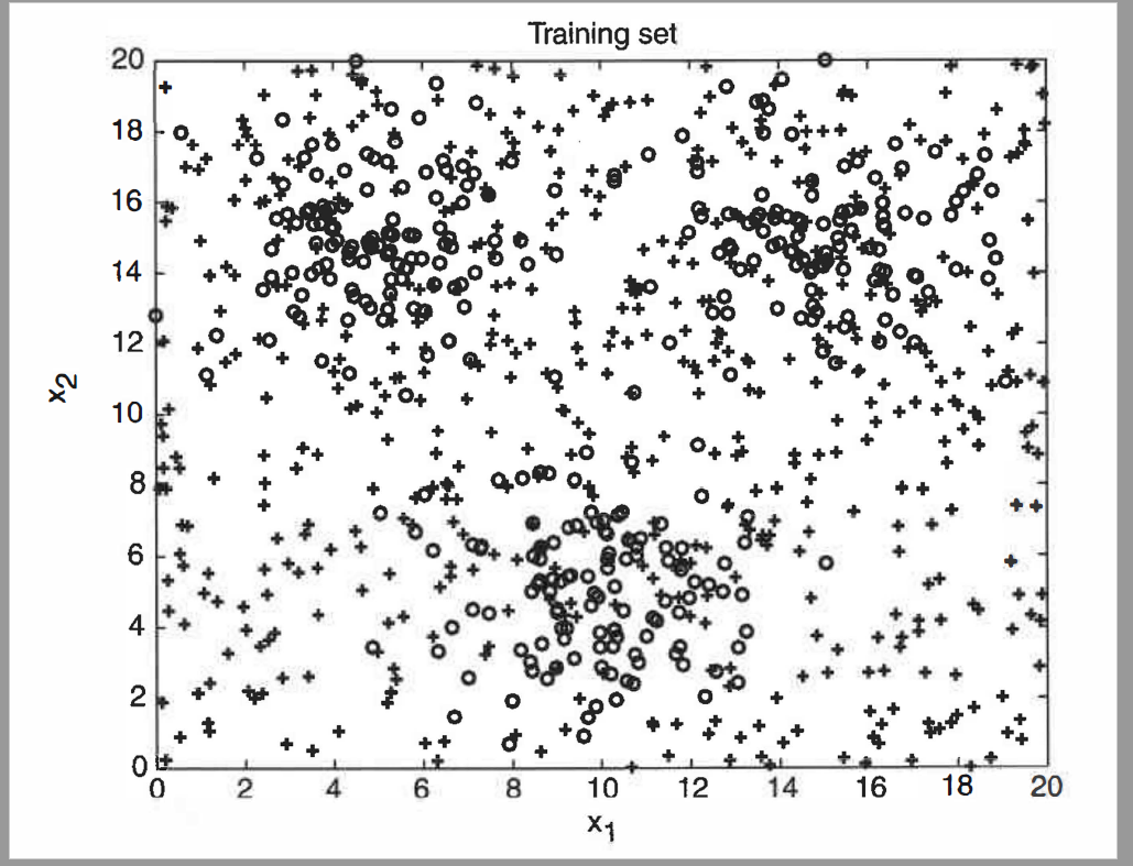 Solved Training set | Chegg.com