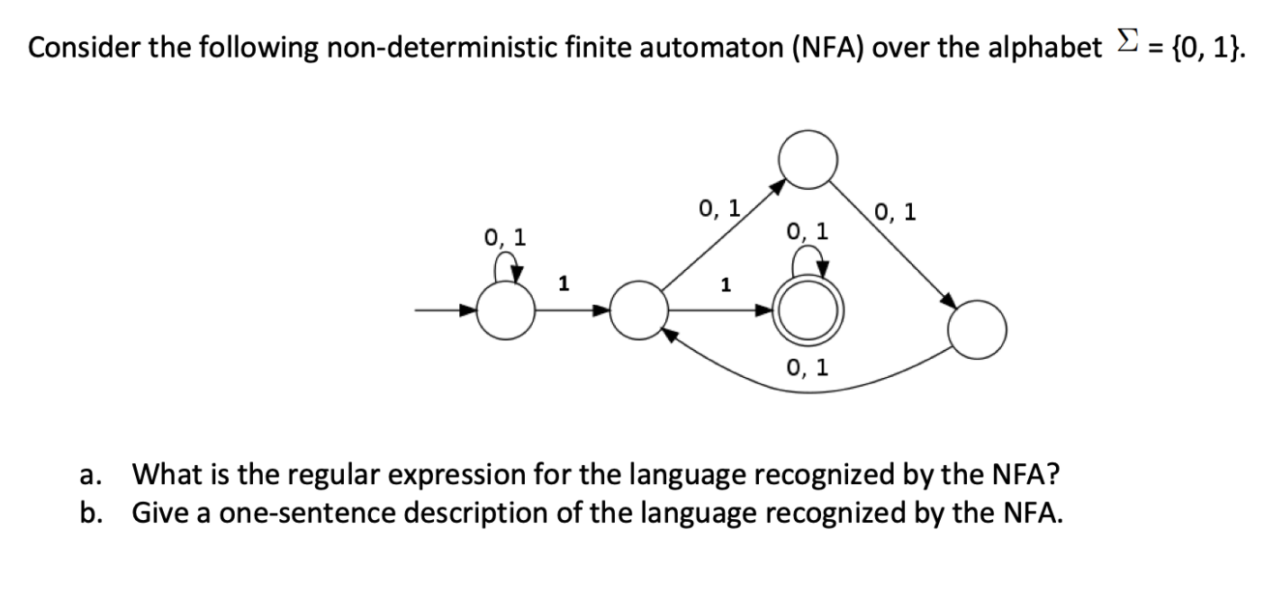 Solved Consider The Following Non Deterministic Finite