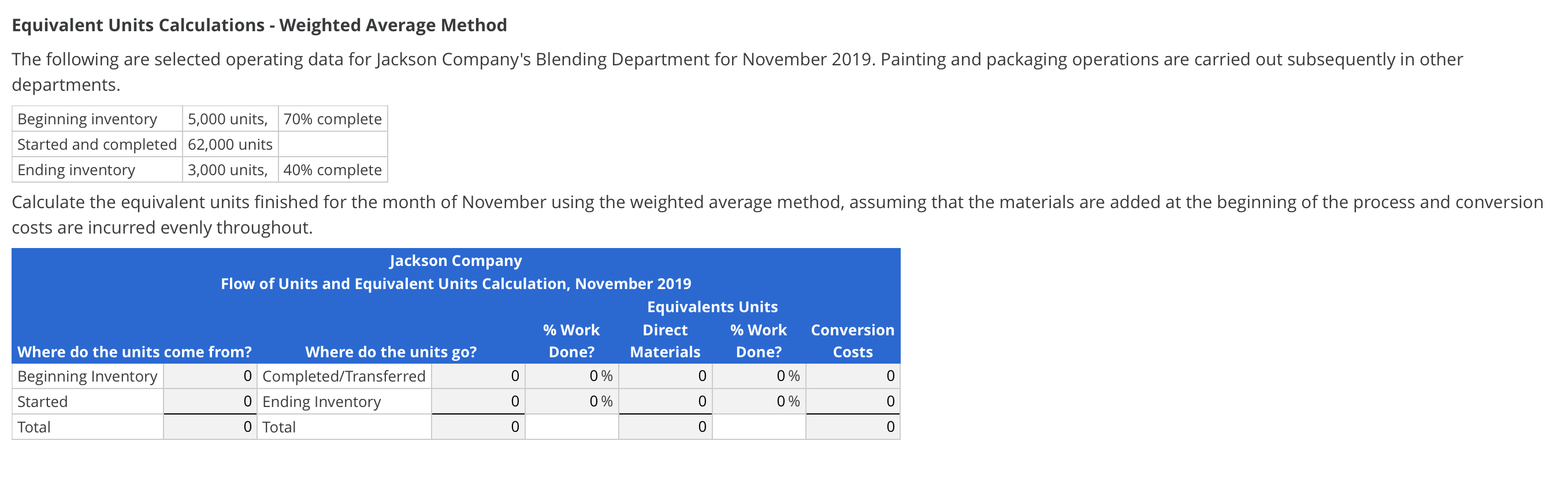 Solved Equivalent Units Calculations - Weighted Average | Chegg.com