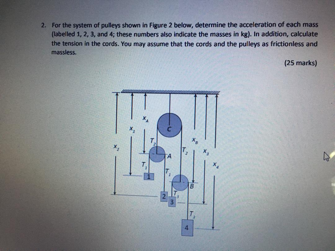 Solved 2. For the system of pulleys shown in Figure 2 below, | Chegg.com