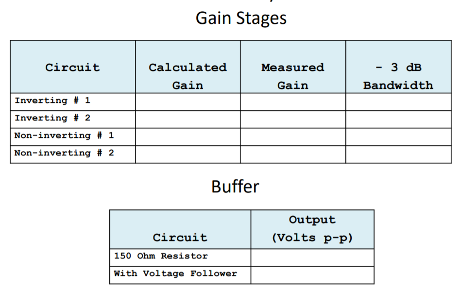 Solved Inverting Stage 1 R2 10.OK C1 1.Our V -12V C2 0.01uF | Chegg.com